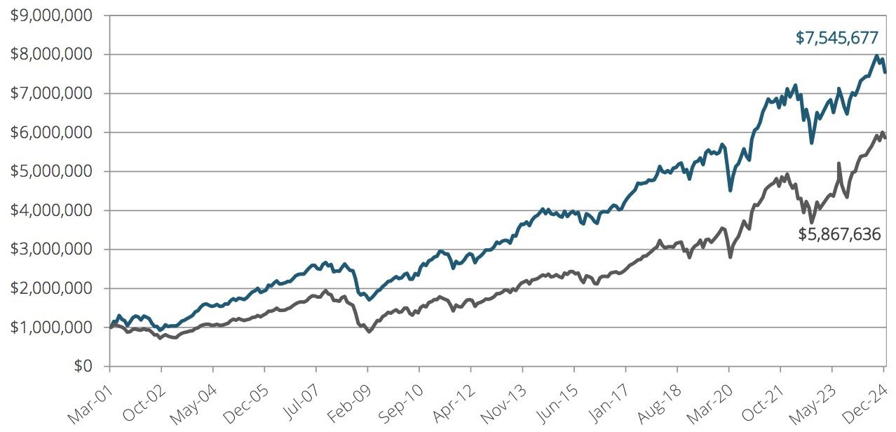 Steady Returns with Options Income - Smart Trading Strategies